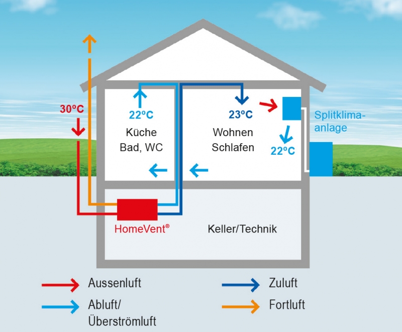 Gebäude-, Lüftungs- und Klimatechnik – Schöllhammer Energie-Systeme ...